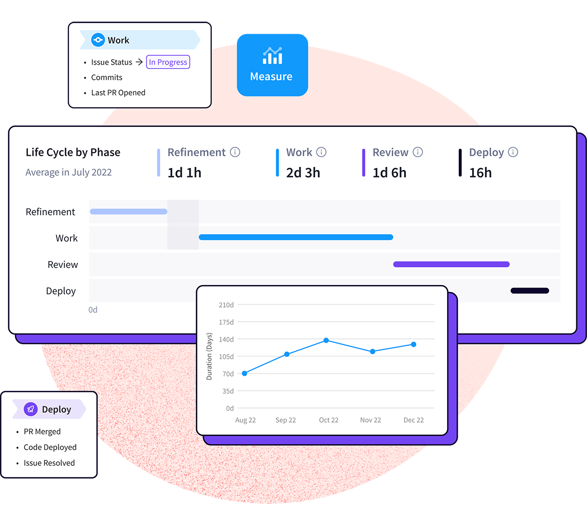 Life Cycle Explorer - Jellyfish
