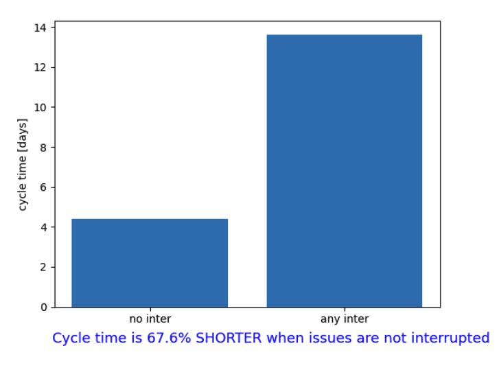 The Data Behind the Impact of Context Switching | Jellyfish Blog