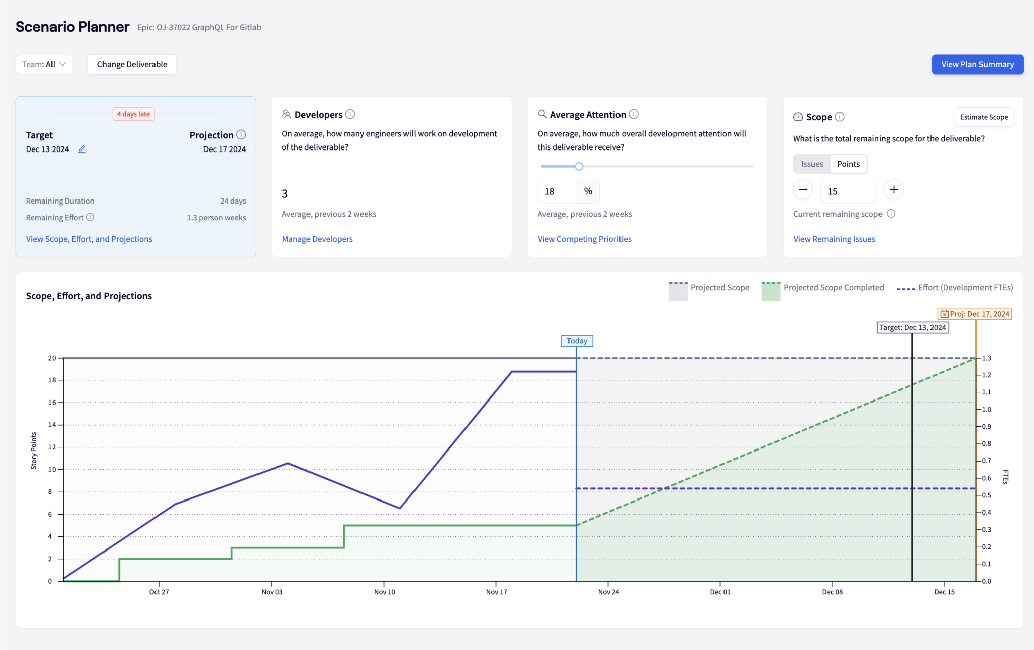 How to Build a Developer Productivity Dashboard