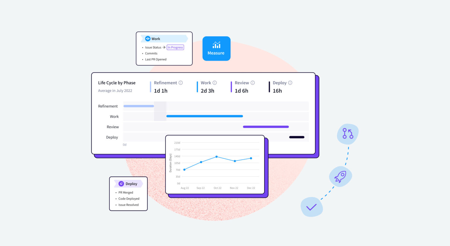 Software Delivery Management Process