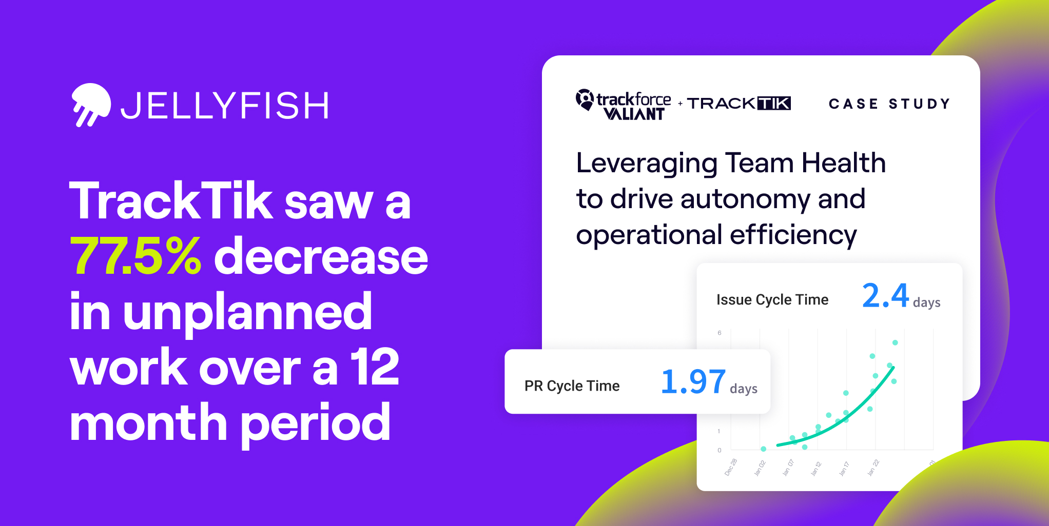 How Trackforce Valiant + TrackTik leverage Team Health to drive ...