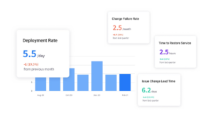 Software Delivery Management Process