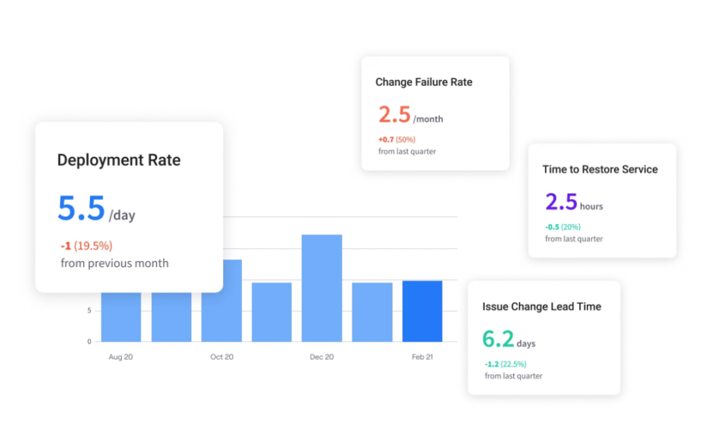How To Improve & Maximize Engineering Efficiency for 2025