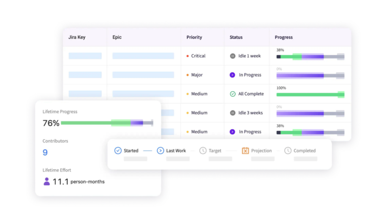 How To Improve & Maximize Engineering Efficiency for 2026