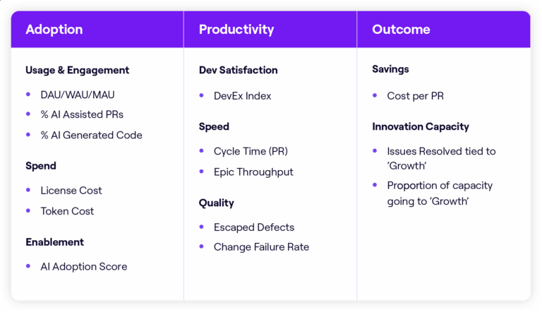 The Jellyfish AI Impact Framework: A Practical Guide for R&D Leaders Navigating the Hybrid AI ...