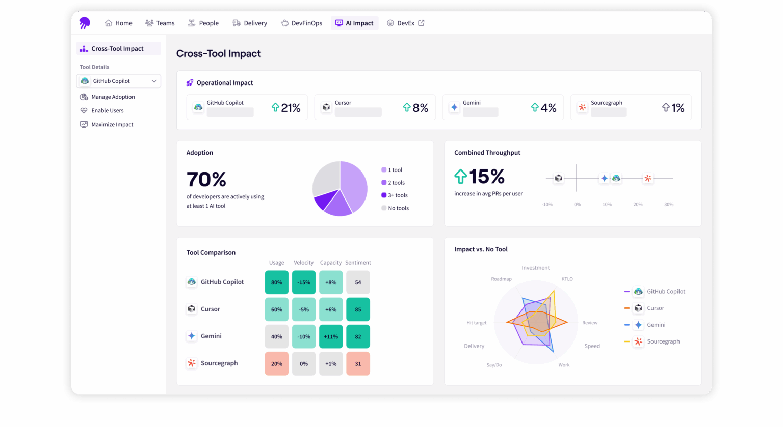 How to Build a Developer Productivity Dashboard