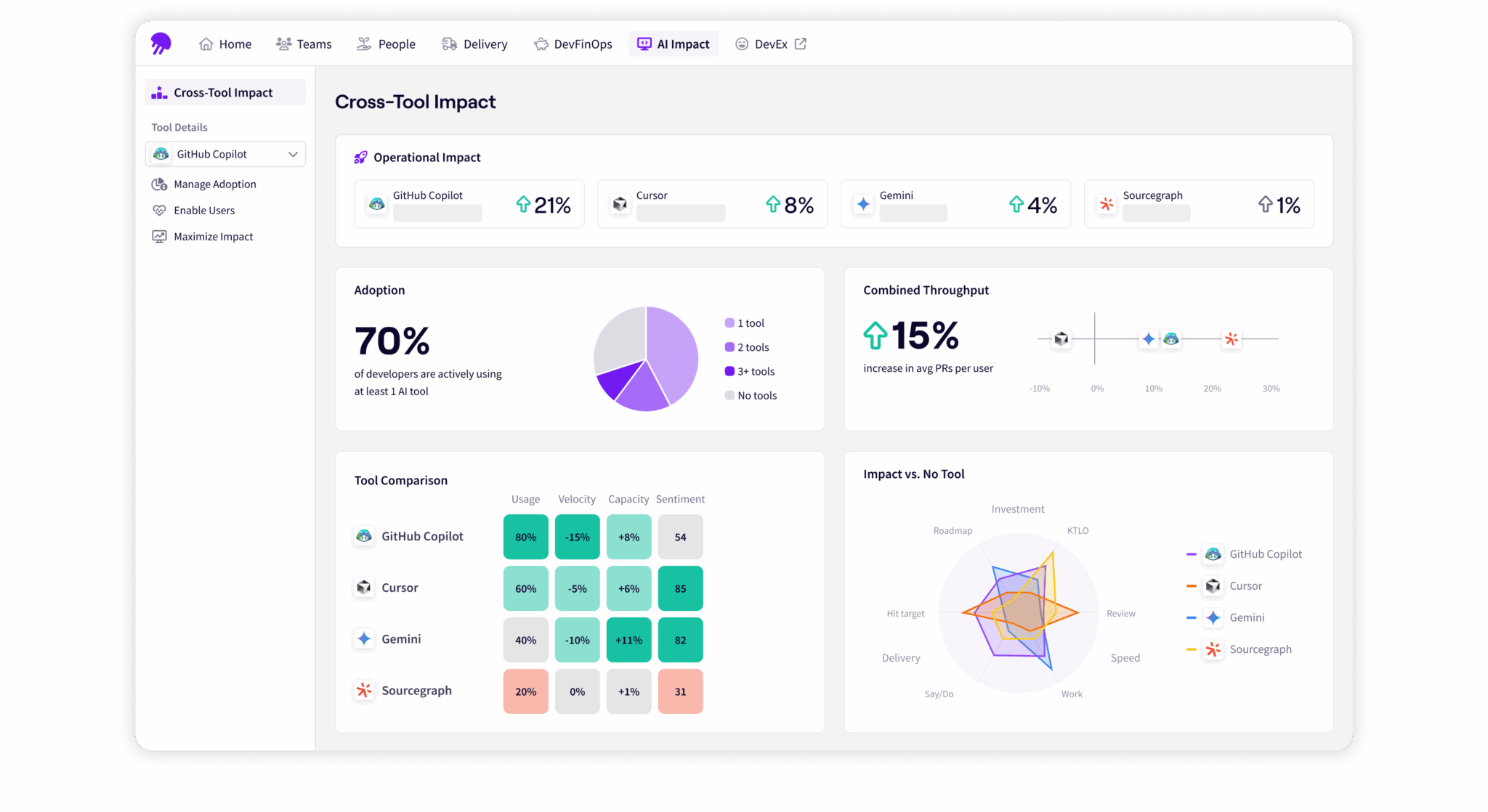 How to Build a Developer Productivity Dashboard
