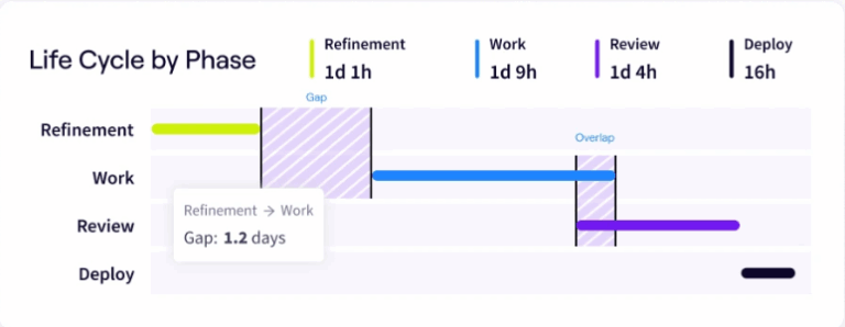 Peer Code Review Checklist: 10 Best Practices for Dev Teams