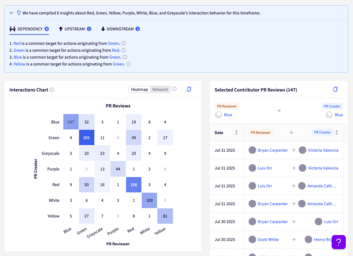 How to Build a Developer Productivity Dashboard