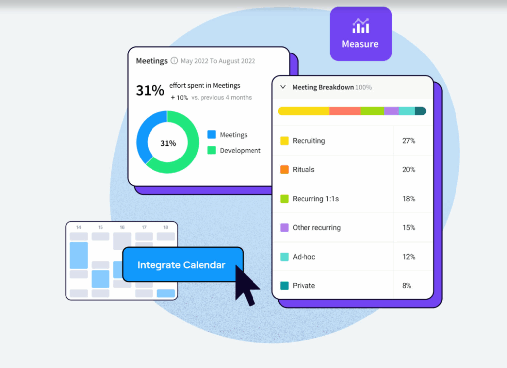 Mitigating Context Switching in Software Development