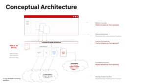 The Complete Guide to Platform Engineering - Jellyfish
