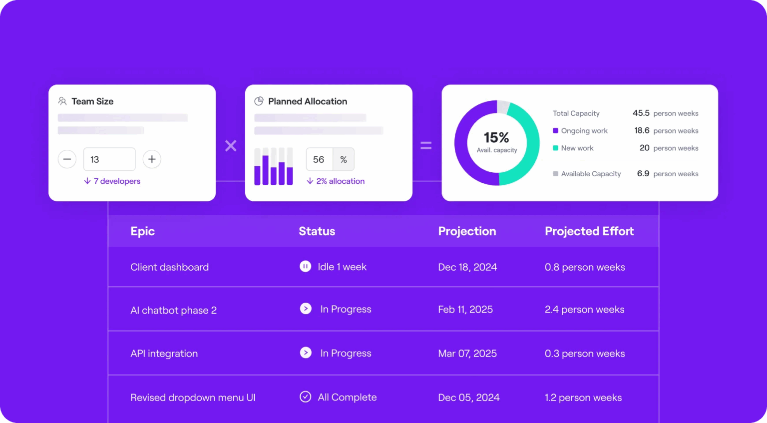 8 Benefits of Platform Engineering for Software Development Teams