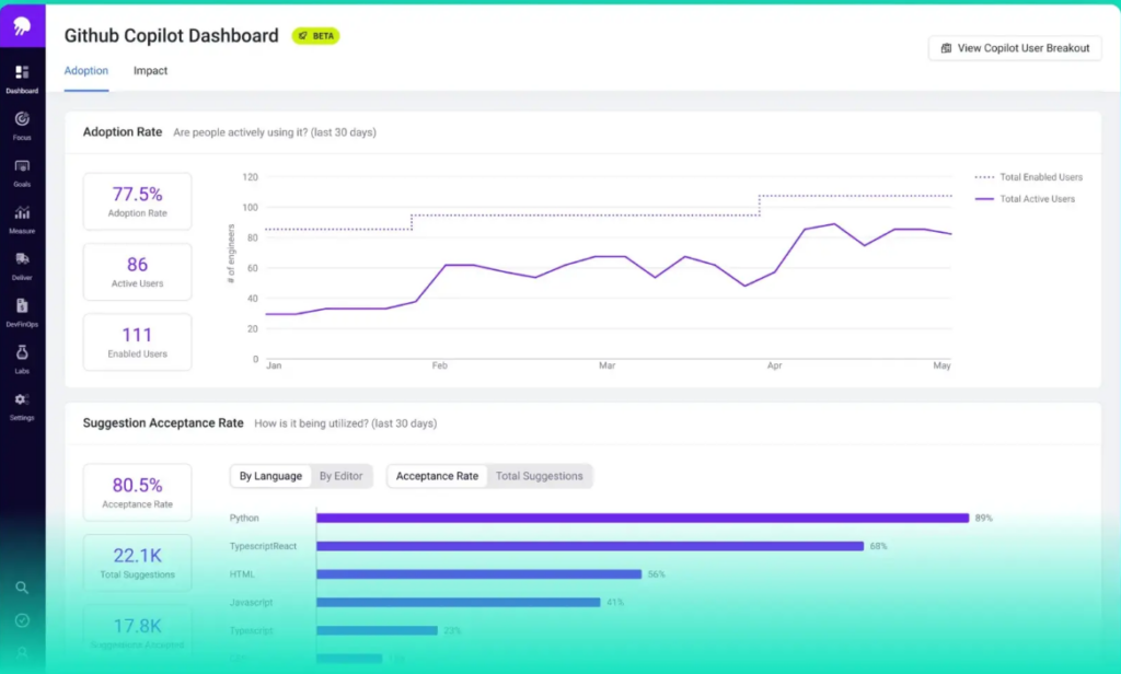 How to Monitor GitHub Copilot Usage (Limitations Explained)
