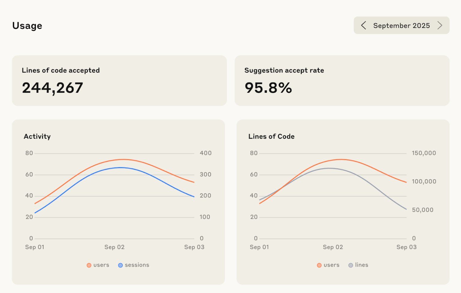 Claude Code Analytics for Engineering Workflow Optimization